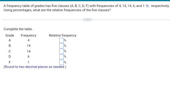 Solved A frequency table of grades has five classes (A, ﻿B, | Chegg.com