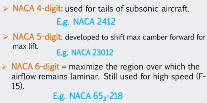 Solved Describe the airfoil NACA 4-digit, 5-digit and | Chegg.com