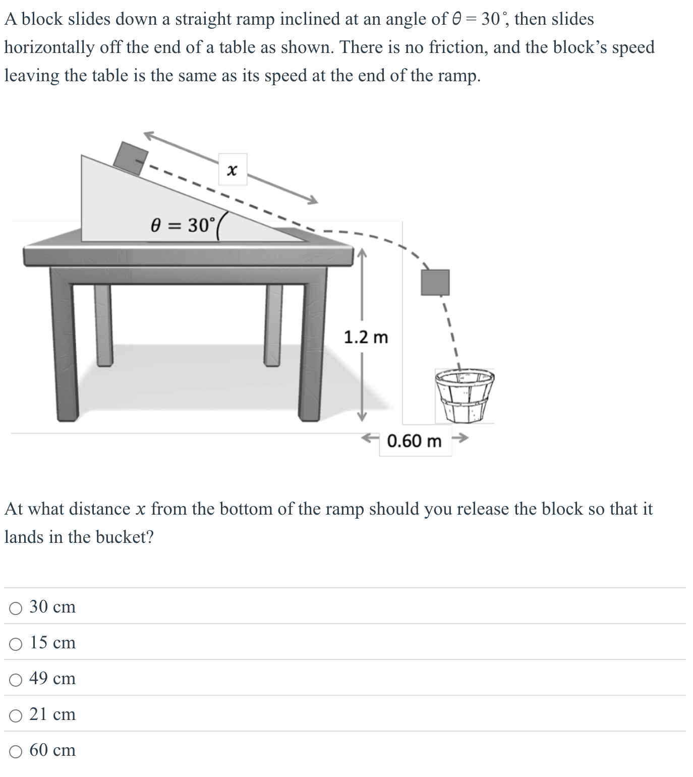 Solved A block slides down a straight ramp inclined at an | Chegg.com