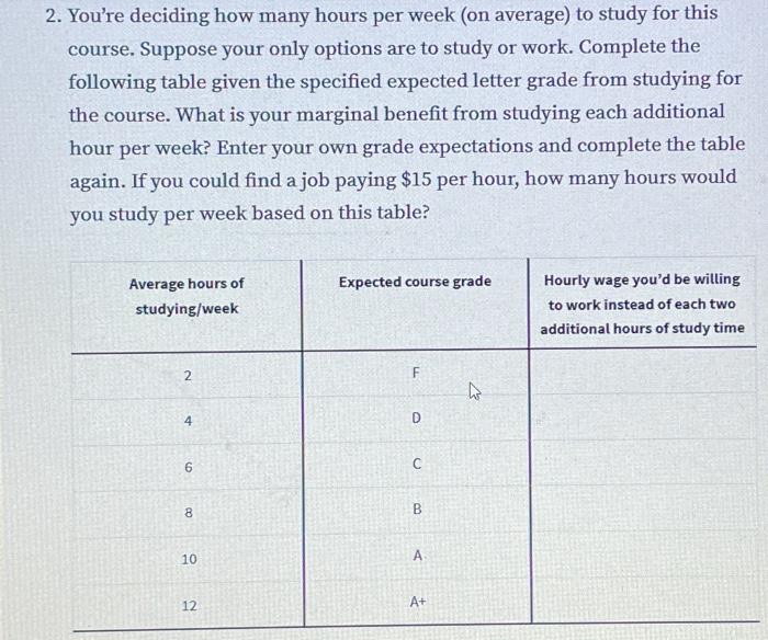 Solved 2. You're deciding how many hours per week (on | Chegg.com
