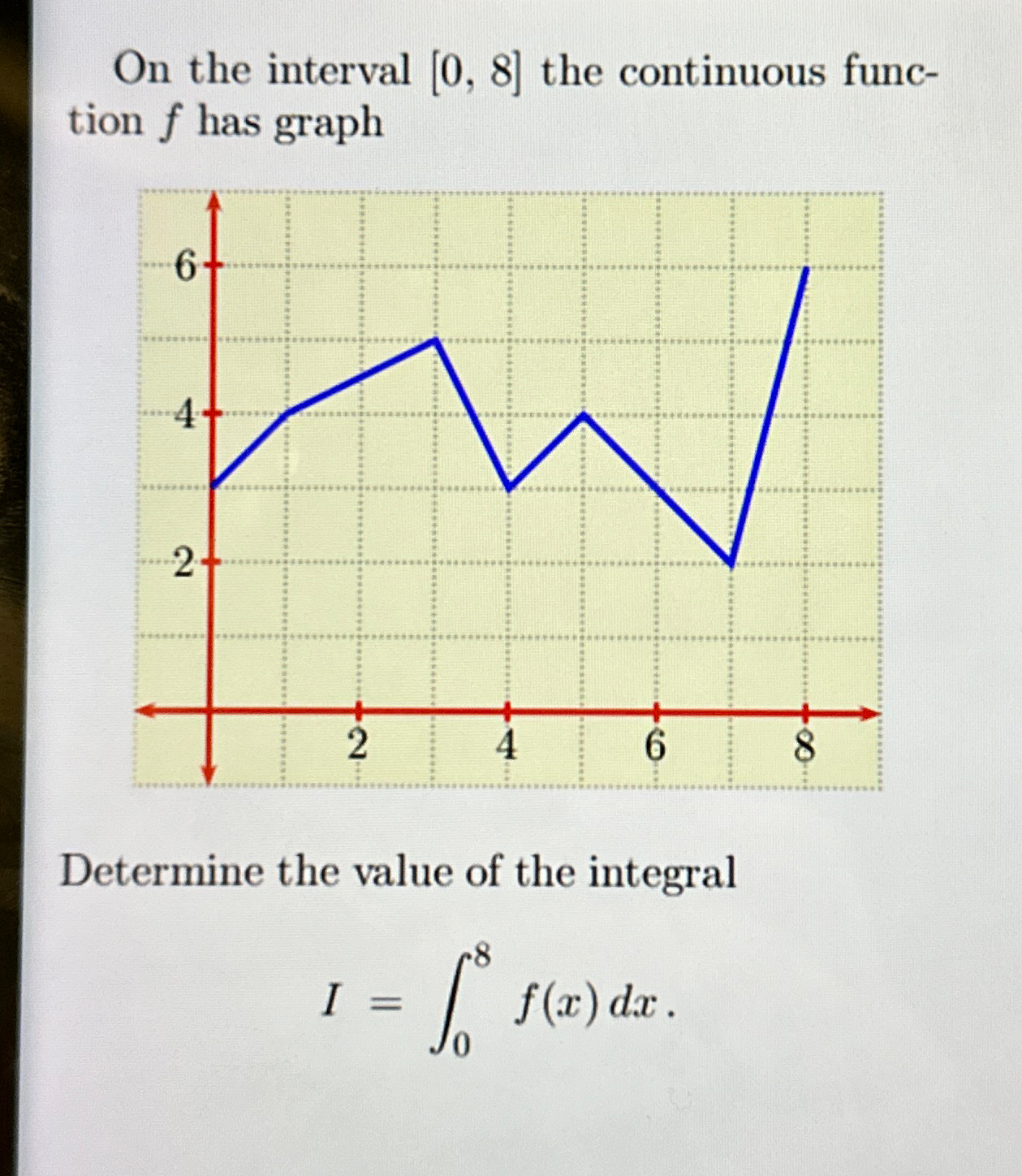 Solved On the interval 0,8 ﻿the continuous function f ﻿has | Chegg.com