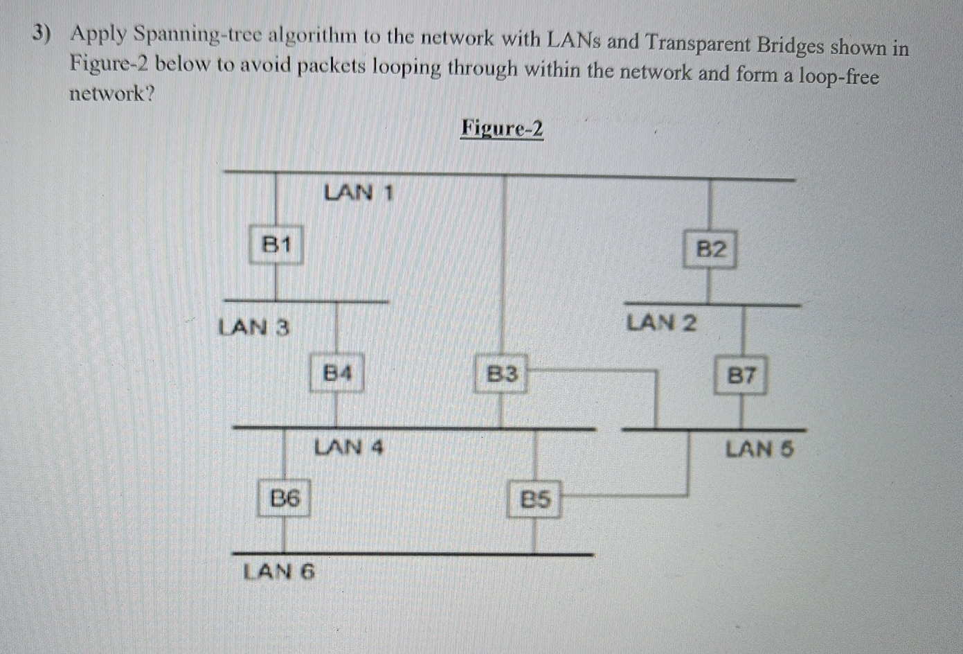 Solved Apply Spanning-tree algorithm to the network with | Chegg.com