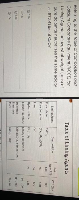 Solved Table of Liming Agents Referring to the Table of | Chegg.com