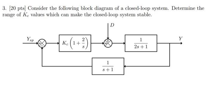 Solved 3. [20 pts] Consider the following block diagram of a | Chegg.com