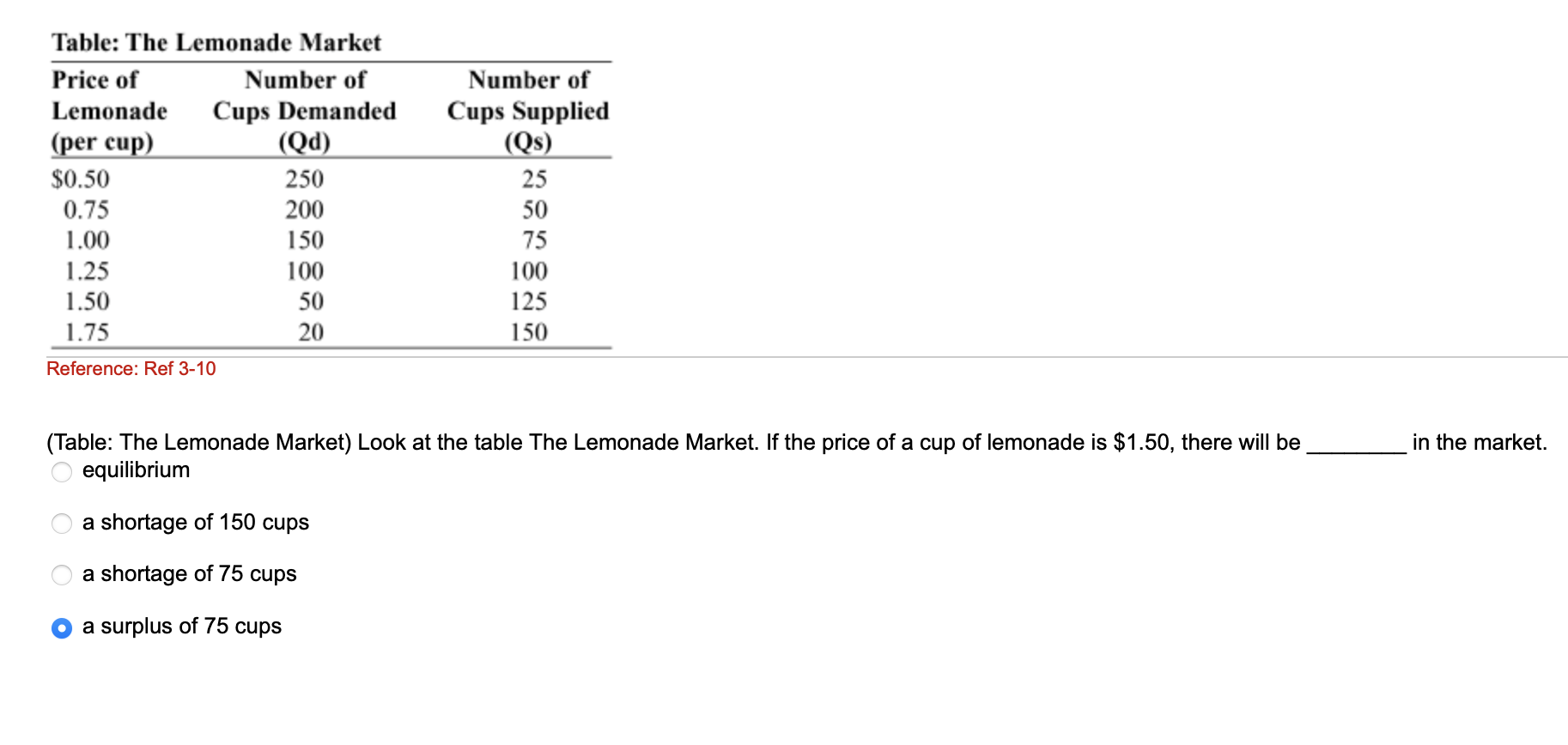 Solved Reference: Ref 3-10(Table: The Lemonade Market) ﻿Look | Chegg.com