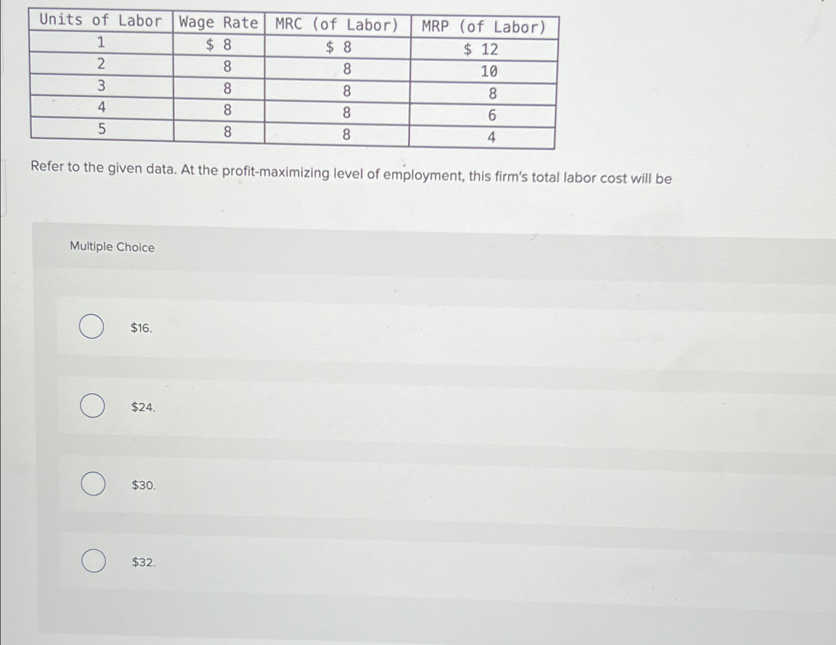 Solved \table[[Units of Labor,Wage Rate,MRC (of Labor),MRP | Chegg.com