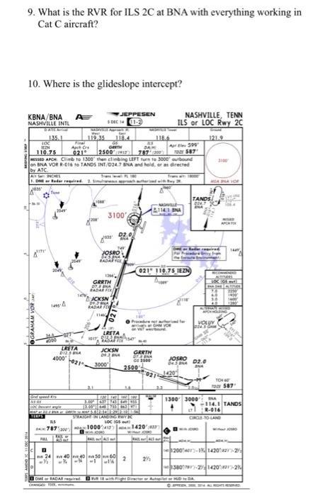 Solved 9. What is the RVR for ILS 2C at BNA with everything | Chegg.com