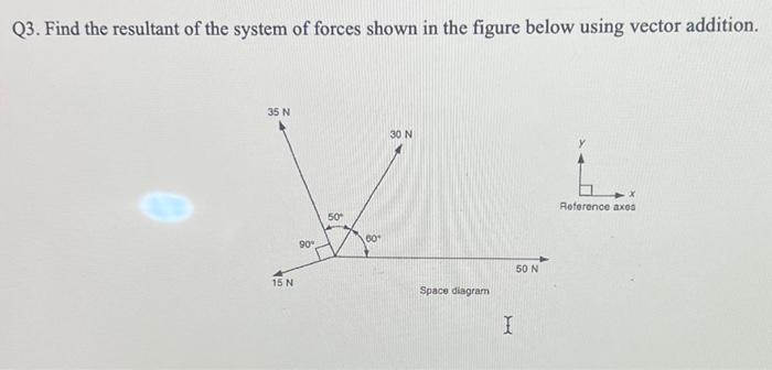 Solved Q3. Find the resultant of the system of forces shown | Chegg.com