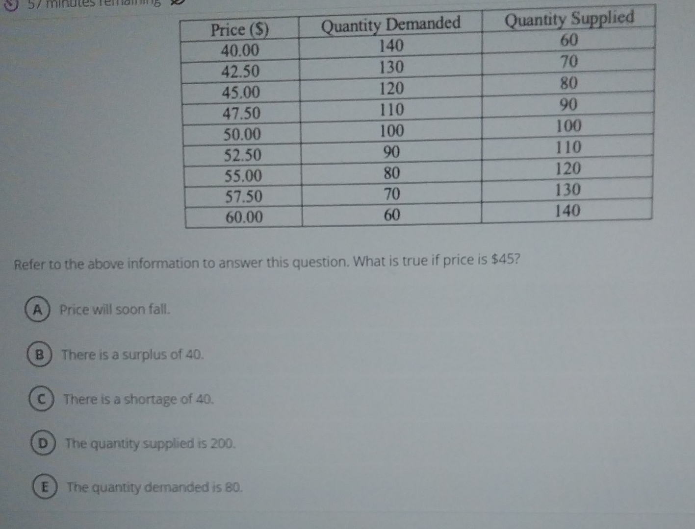 Solved \table[[Price ($),Quantity Demanded,Quantity | Chegg.com
