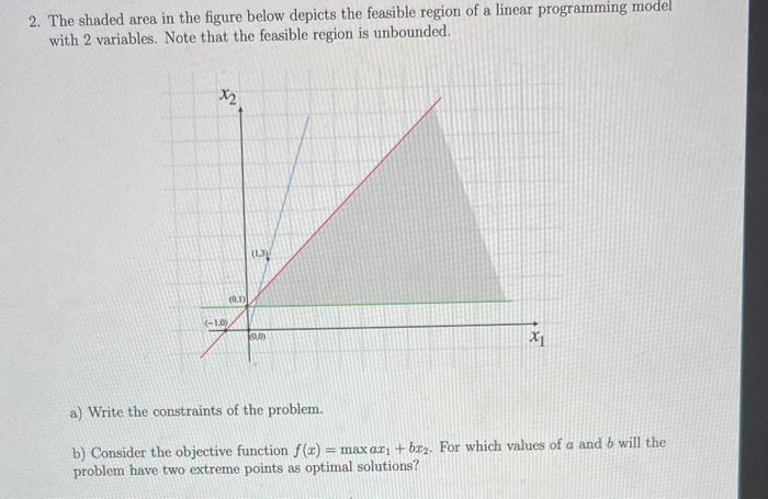 Solved 2. The shaded area in the figure below depicts the | Chegg.com