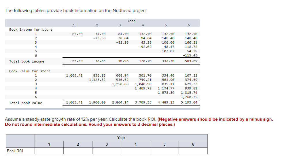 Solved The following tables provide book information on the | Chegg.com