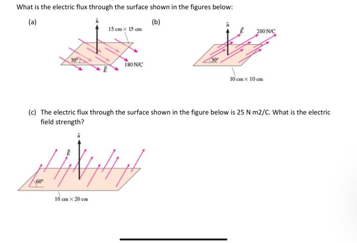 Solved What is the electric flux through the surface shown | Chegg.com