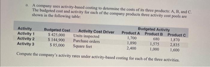 Solved a. A company uses activity-based costing to determine | Chegg.com