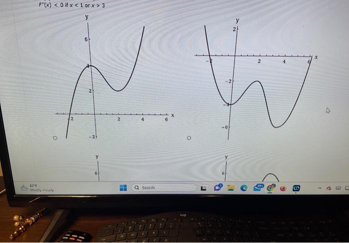 Solved ketch the graph of a function that satisfies all of | Chegg.com
