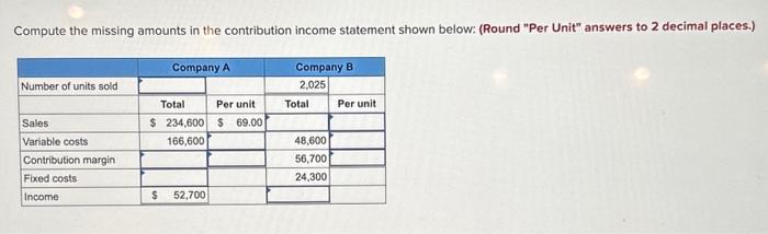 Solved Compute the missing amounts in the contribution | Chegg.com