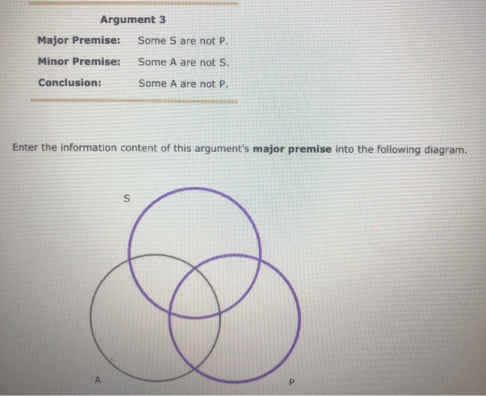 Solved Argument 1 Major Premise: No I are M Minor Premise: | Chegg.com