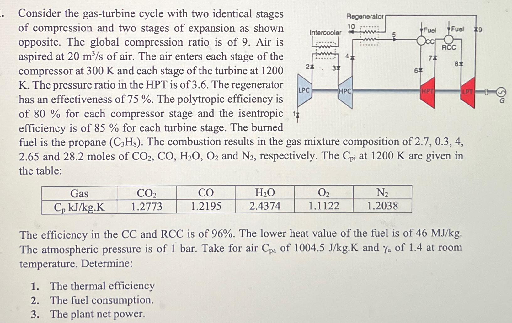 Solved Consider the gas-turbine cycle with two identical | Chegg.com