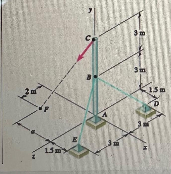 Solved The 10-m pole ABC is acted upon by a 1000-N force. | Chegg.com