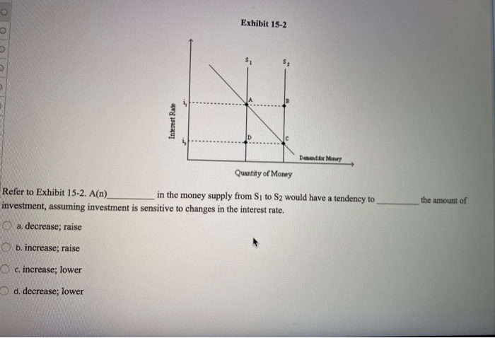 Solved Exhibit 15-2 ololololo Interest Rate De Mon Quantity | Chegg.com