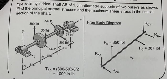 Solved The solid cylindrical shaft AB of 1.5 in-diameter | Chegg.com