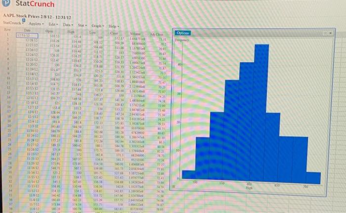 Solved StatCrunch 1 Otom 10 AAPL Stock Prices 2/12 12/3012 | Chegg.com