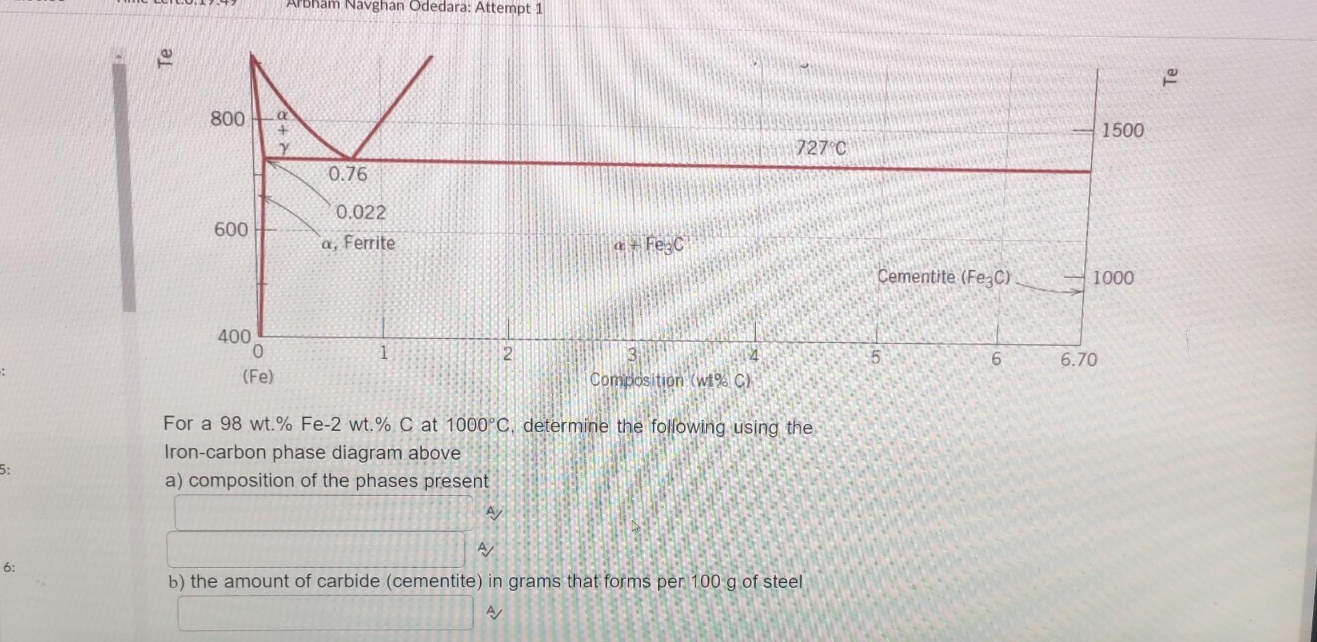 Solved For a 98 wt. \% Fe-2 wt. \% C at 1000∘C, determine | Chegg.com