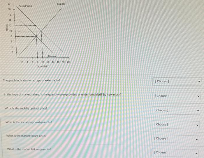 Solved The graph above represents what kind of externality? | Chegg.com