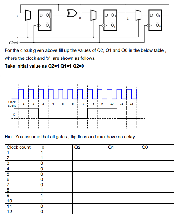 Solved Analyze the Verilog code below and show the | Chegg.com
