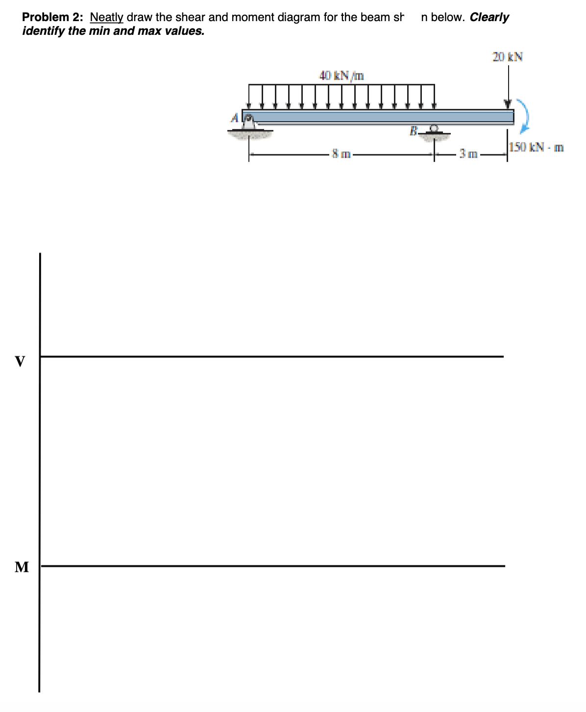 Solved Problem 2: Neatly draw the shear and moment diagram | Chegg.com