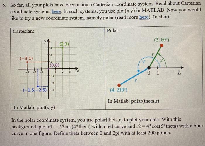 Solved 5. So far, all your plots have been using a Cartesian | Chegg.com