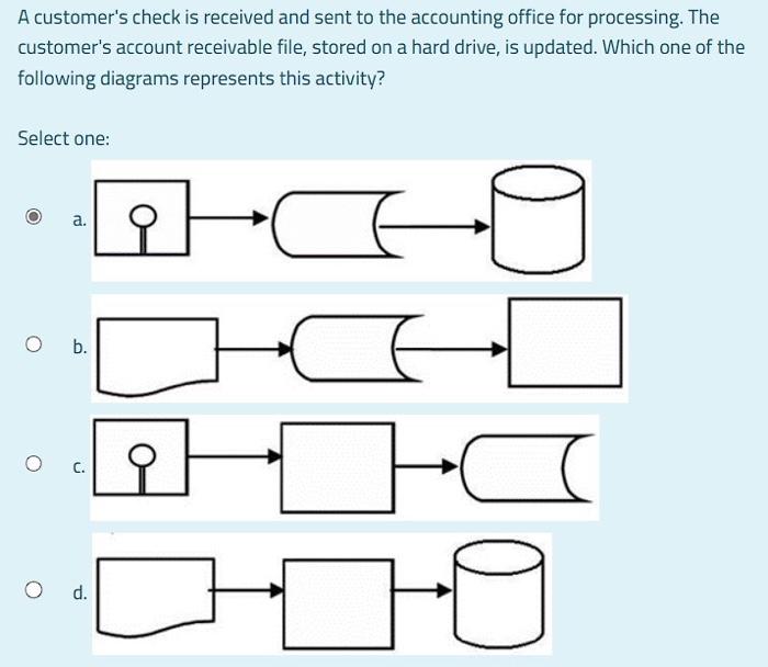 Solved A customer's check is received and sent to the | Chegg.com