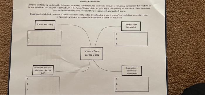 Mapping Your Network Complete the following wortsheet | Chegg.com