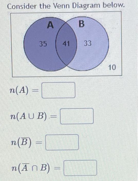 Solved Consider The Venn Diagram Below Consider The Venn Chegg