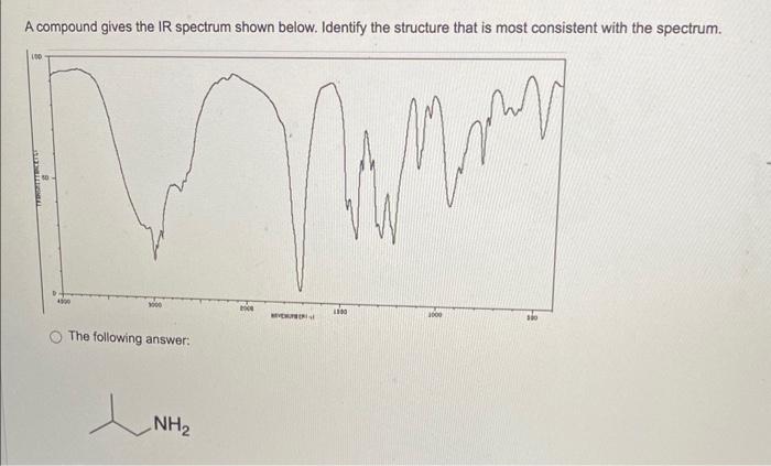 Solved A compound gives the IR spectrum shown below. | Chegg.com