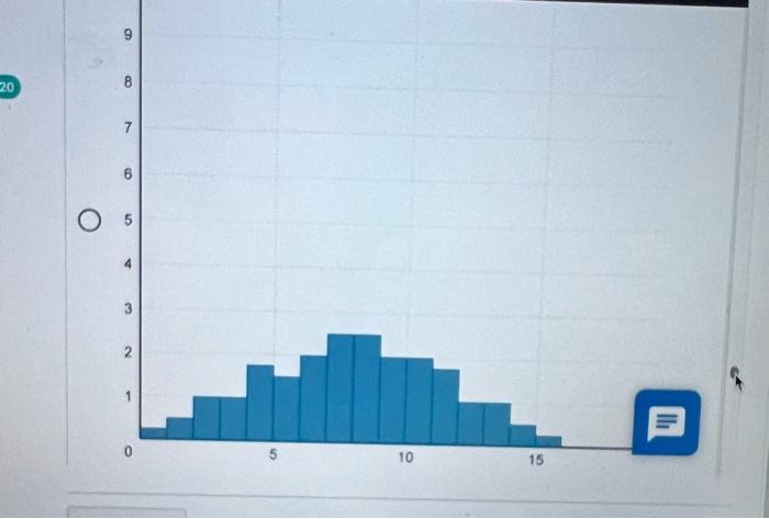 Solved Which of the data sets represented by the following | Chegg.com