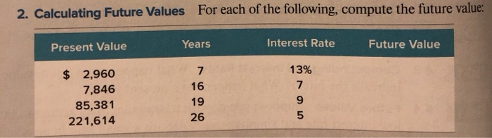Solved 2. Calculating Future Values For each of the | Chegg.com