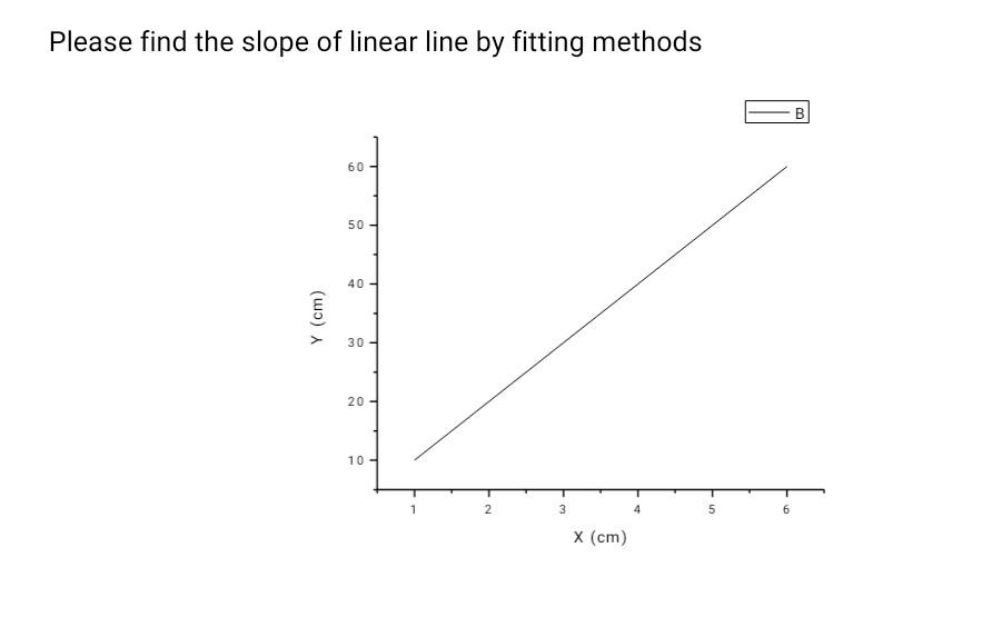 Solved Please find the slope of linear line by fitting | Chegg.com