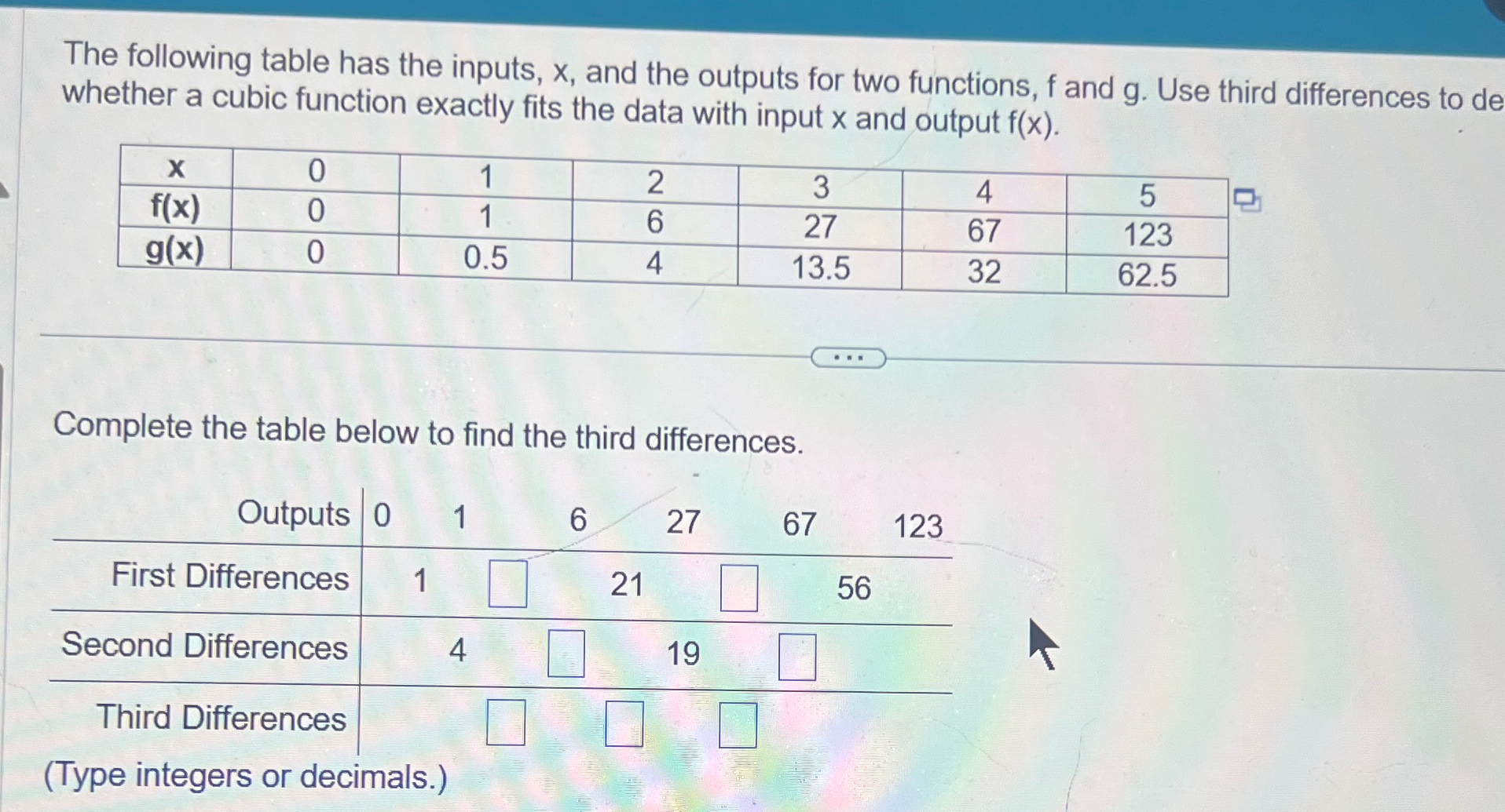Solved The following table has the inputs, x, ﻿and the | Chegg.com