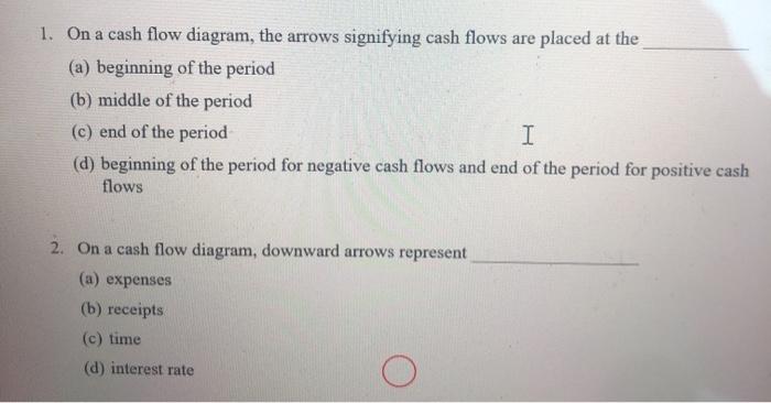 Solved 1. On a cash flow diagram, the arrows signifying cash | Chegg.com