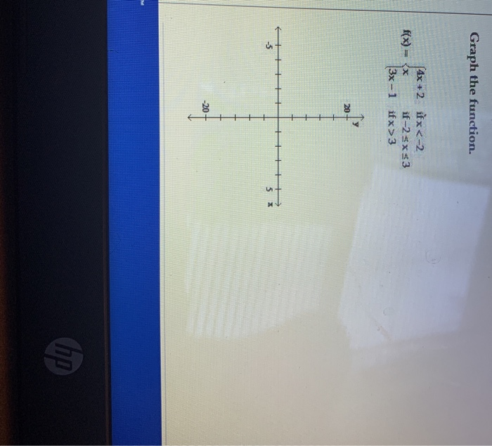 Solved Graph the function. (4x + 2 ifx