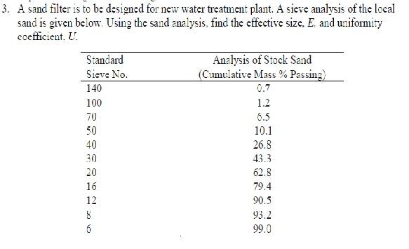 Solved A sand filter is to be designed for new water | Chegg.com