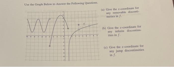 Solved Use the Graph Below to Answer the Following | Chegg.com
