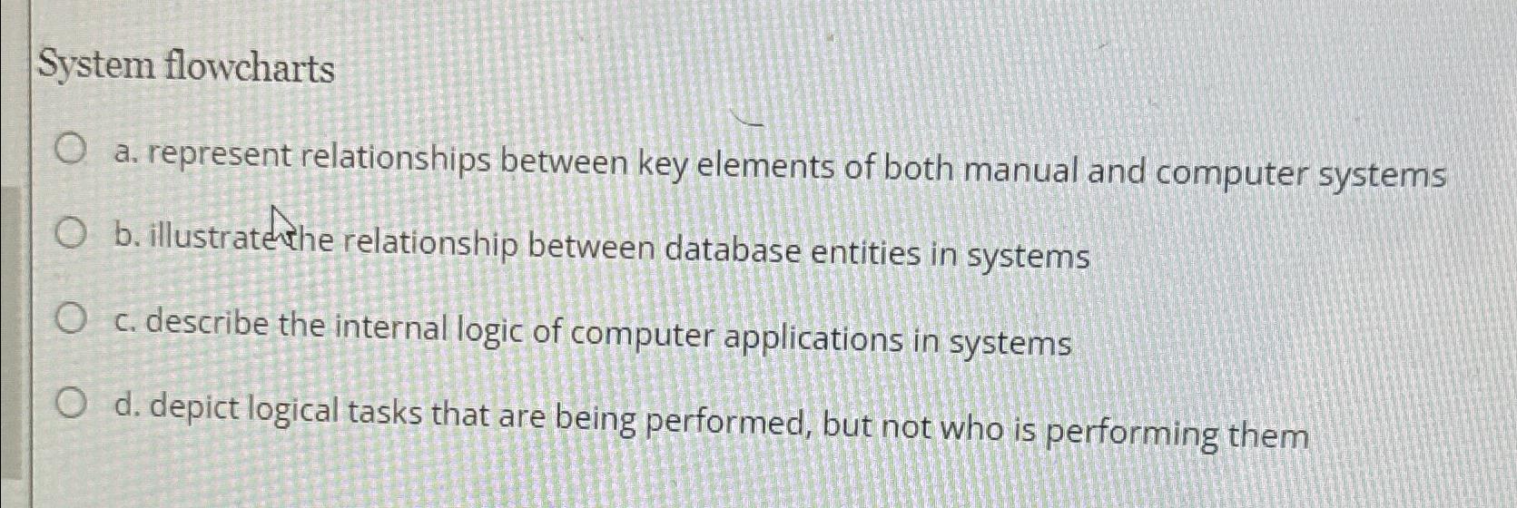 Solved System flowchartsa. ﻿represent relationships between | Chegg.com
