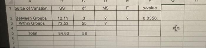 Solved An analysis of variance experiment produced a portion | Chegg.com