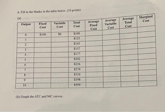 Solved 6. Fill in the blanks in the table below. ( 10 | Chegg.com