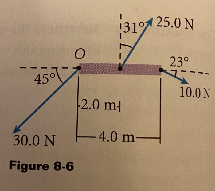 Solved Calculate the torque for each force acting on the bar | Chegg.com