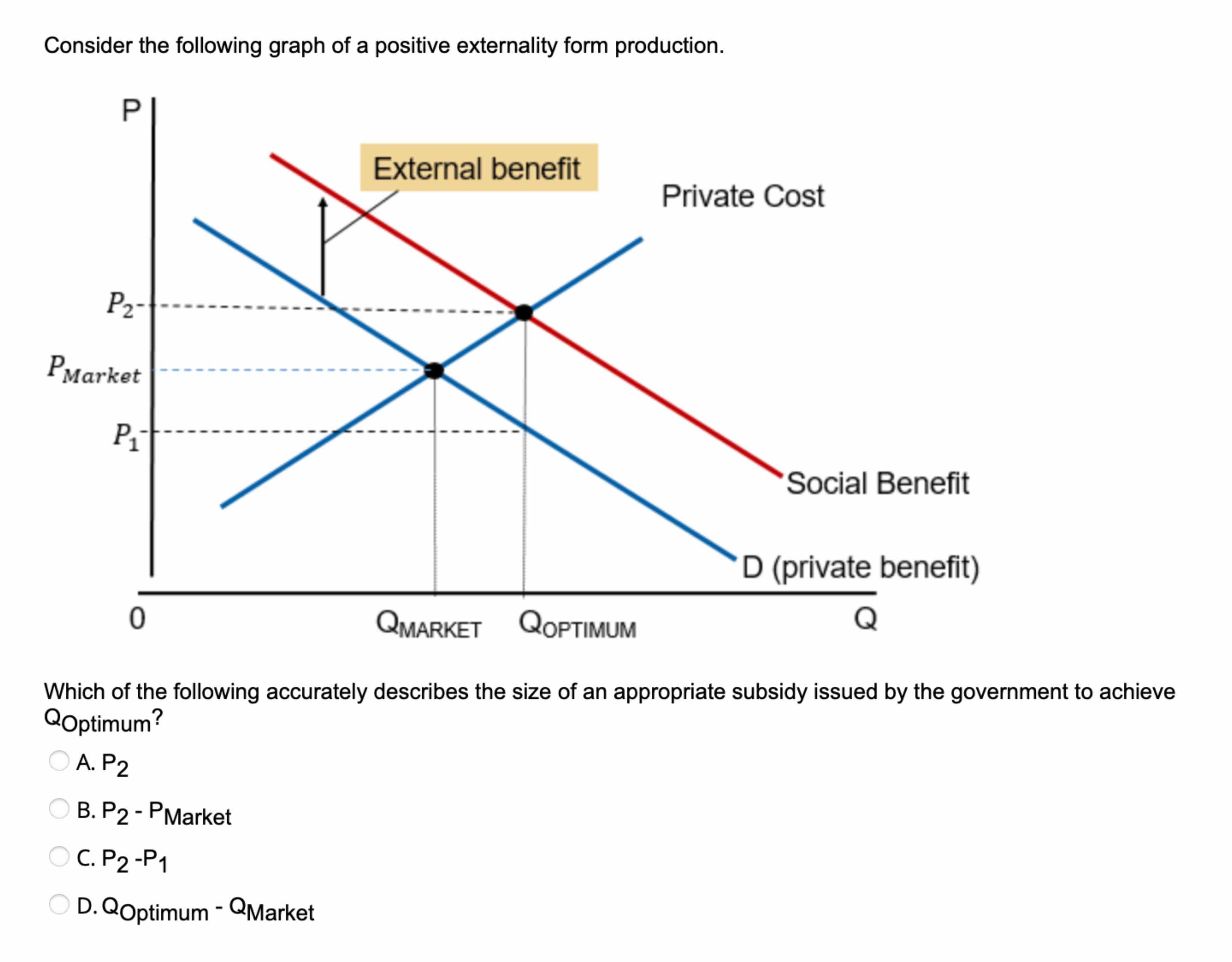 Solved Consider the following graph of a positive | Chegg.com