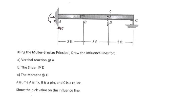 Solved Using the Muller-Breslau Principal, Draw the | Chegg.com