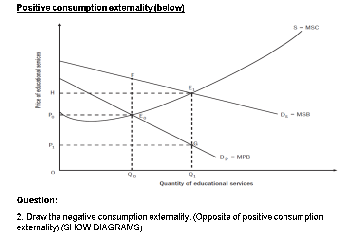 Solved Positive Consumption Externality Below Question 2