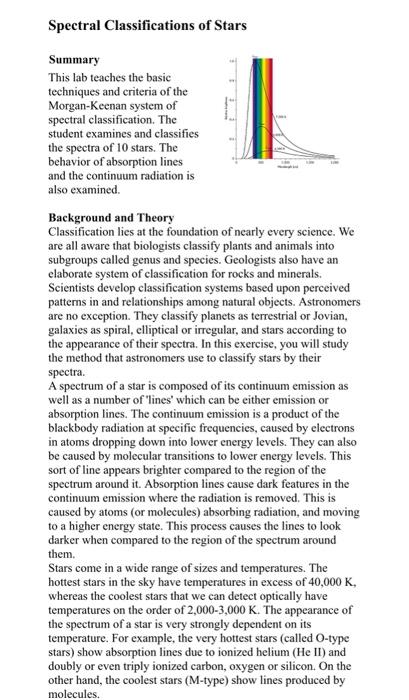 Solved Spectral Classifications of Stars Summary This lab | Chegg.com